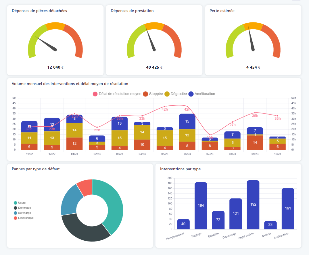Comment créer un logiciel GMAO en quelques heures